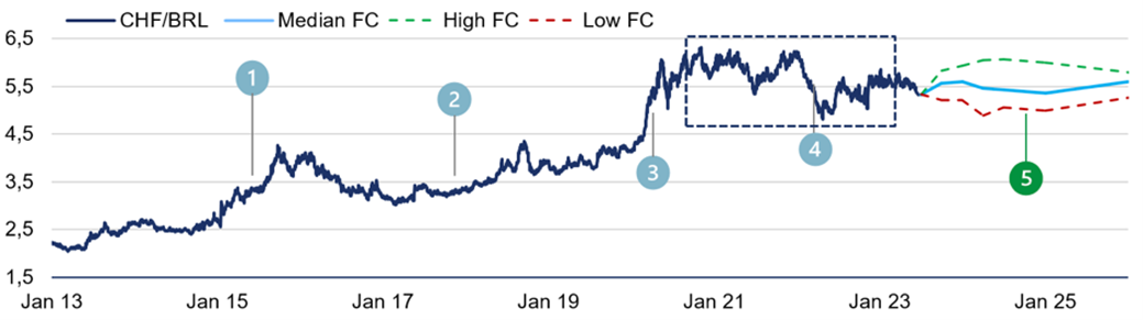 Carnival of Returns – WUTIS