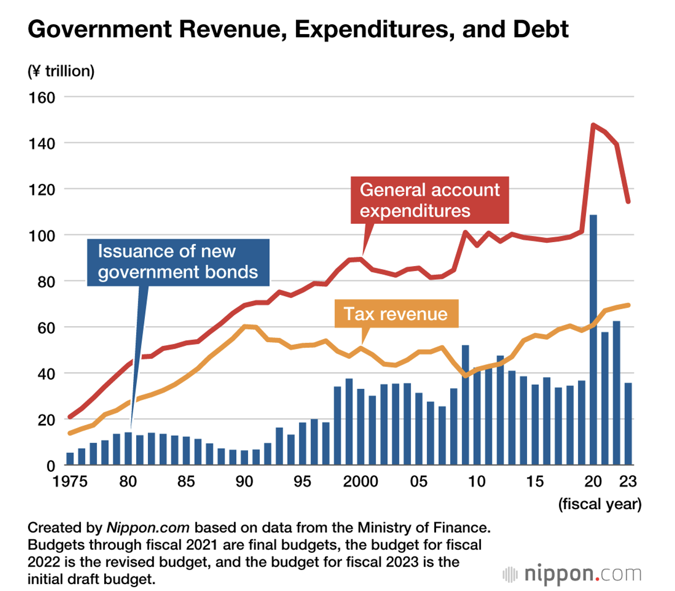 Exploring the Economic Landscape of Japan – WUTIS